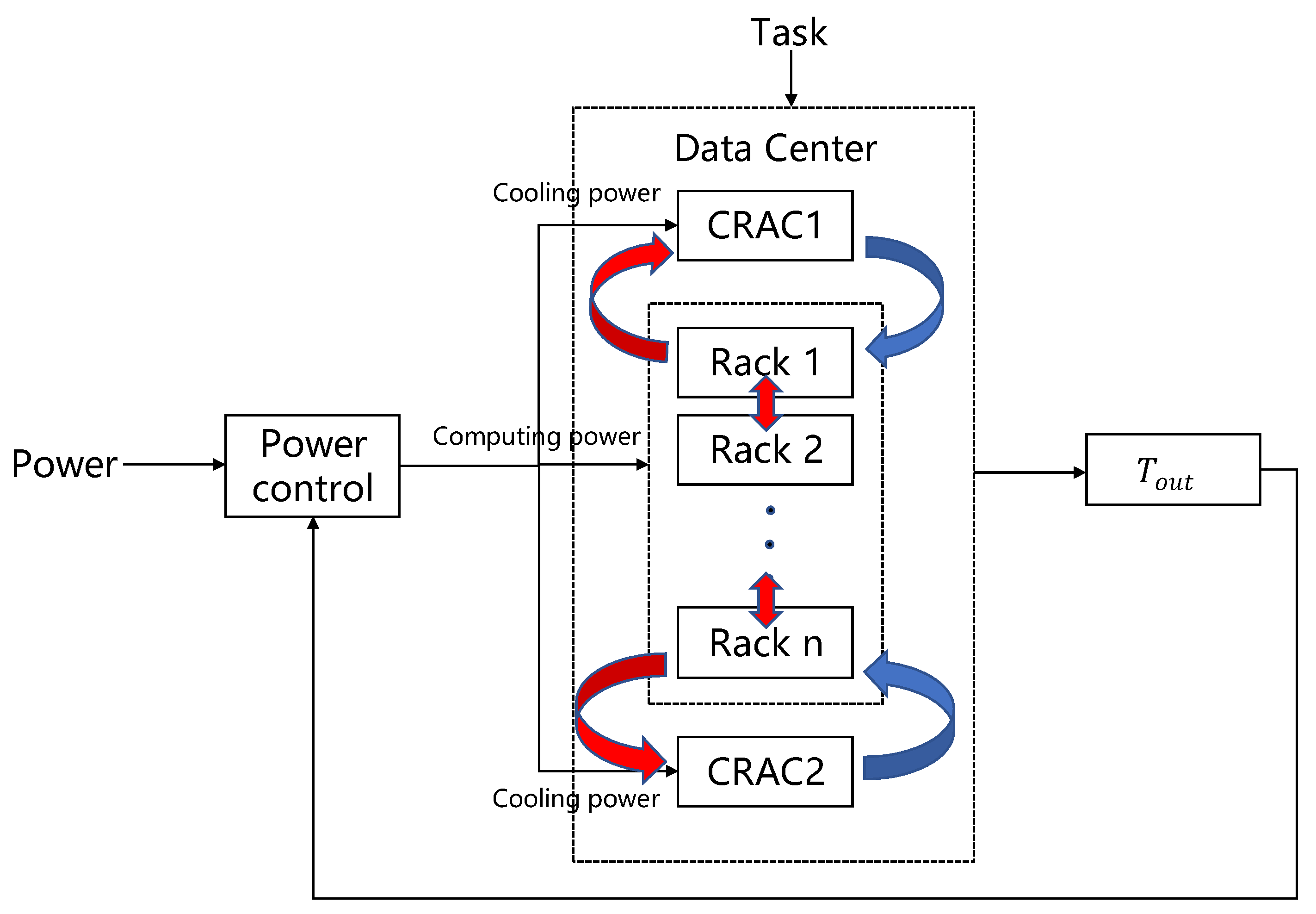 Energy Saving with Zero Hot Spots: A Novel Power Control Approach for ...