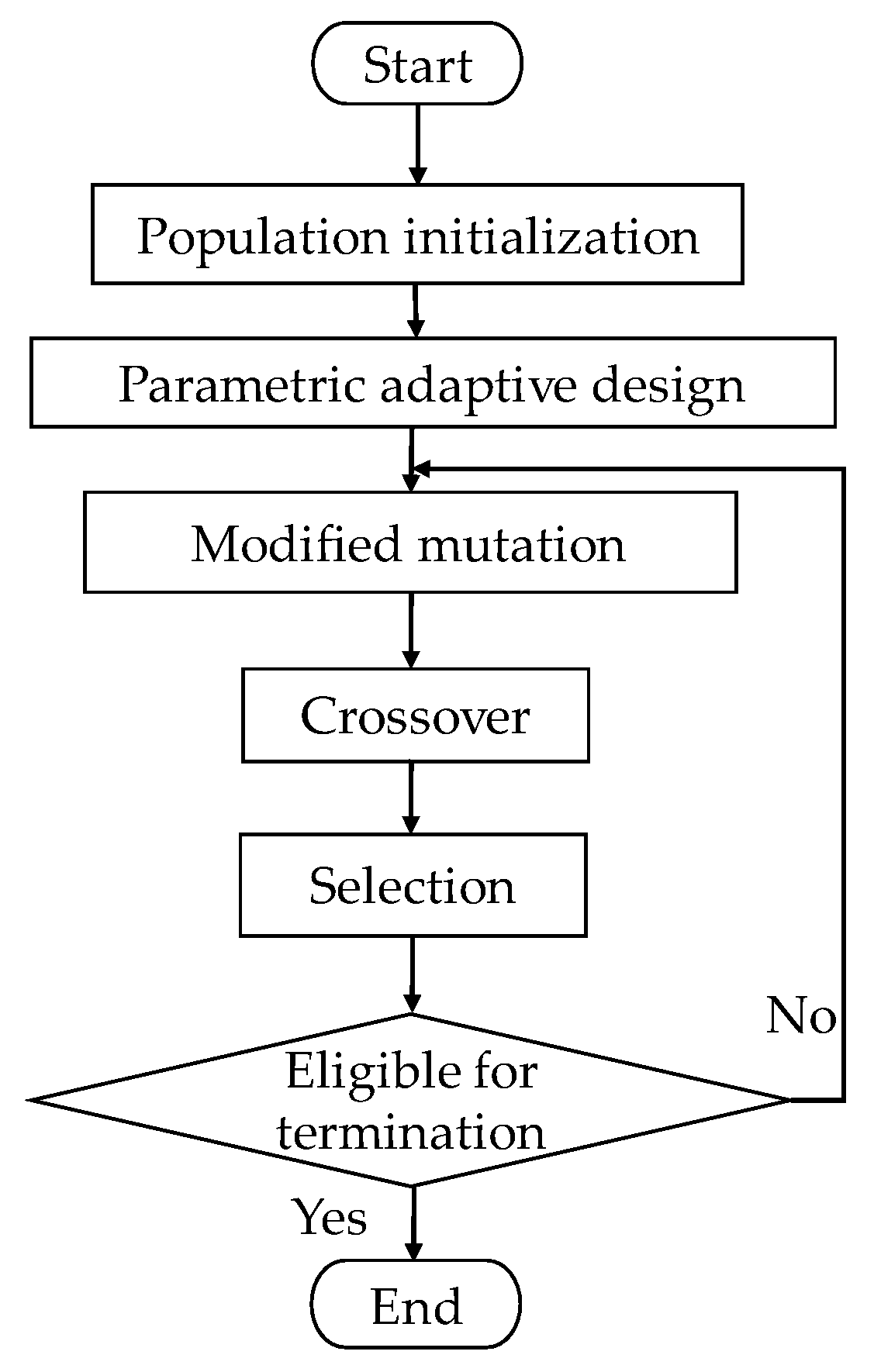 Sustainability | Free Full-Text | Energy Saving with Zero Hot Spots: A ...