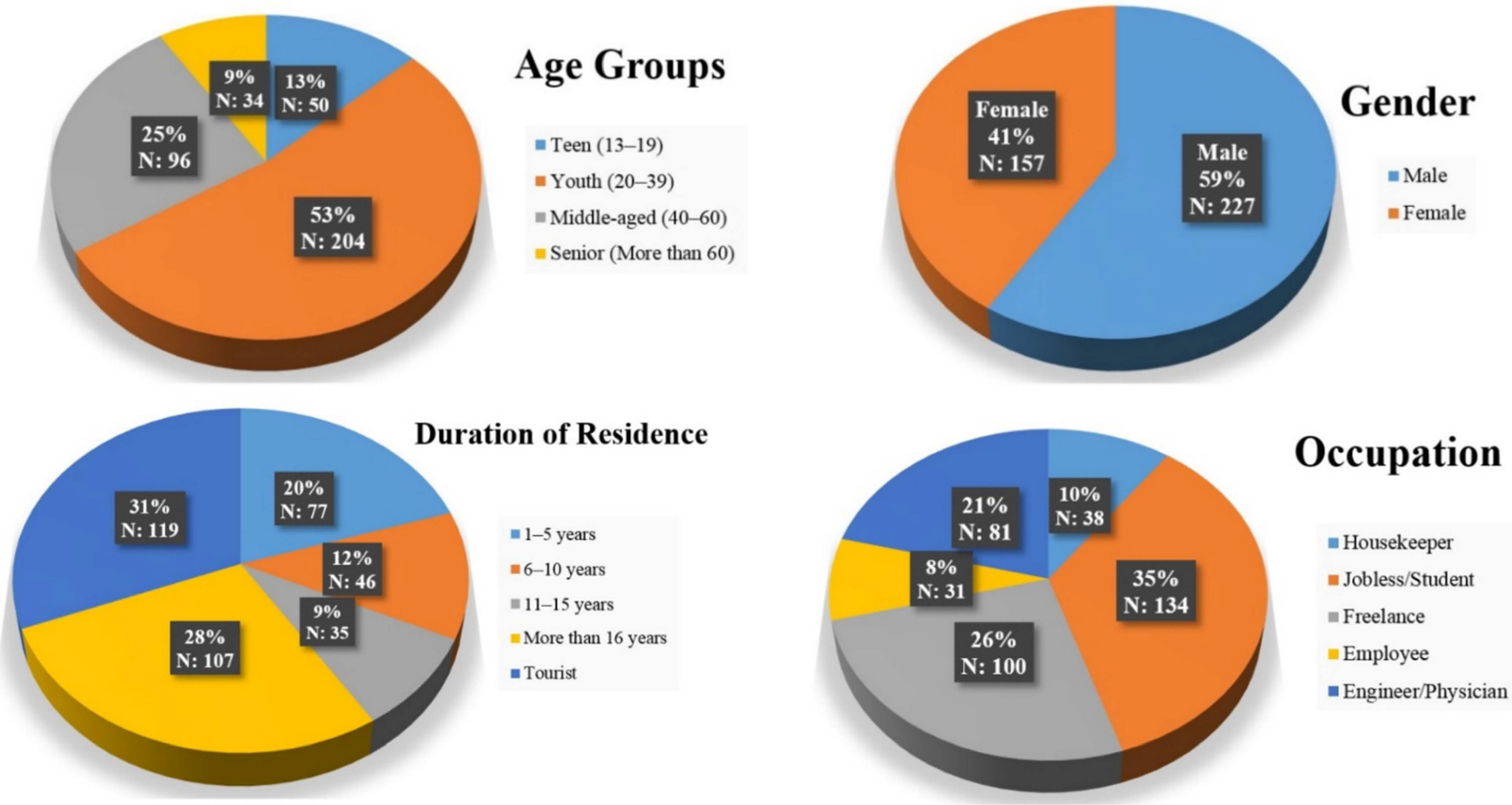 Sustainability | Free Full-Text | The Legibility Efficacy of Historical ...