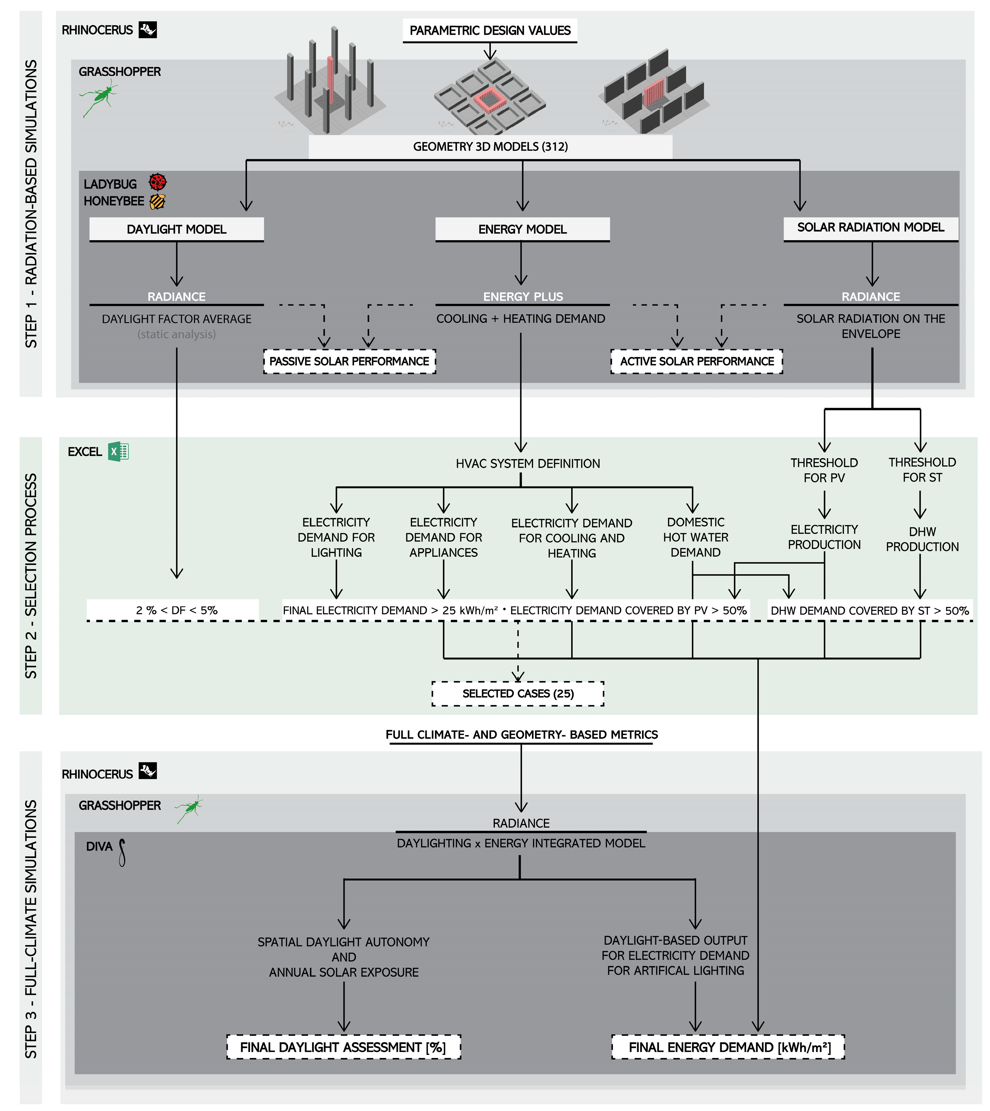 Sustainability | Free Full-Text | Solar Typologies: A Comparative ...