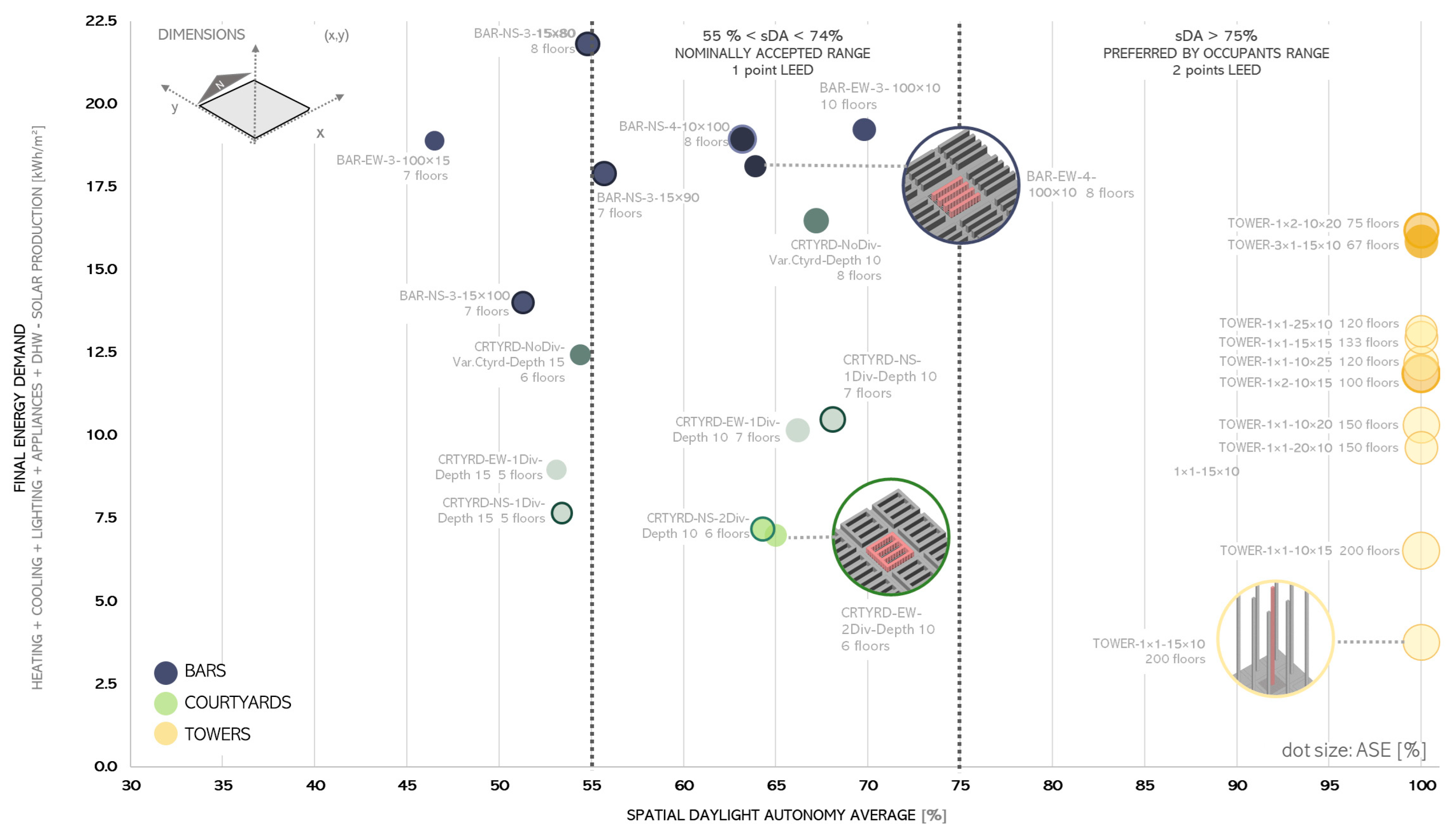 Sustainability | Free Full-Text | Solar Typologies: A Comparative ...