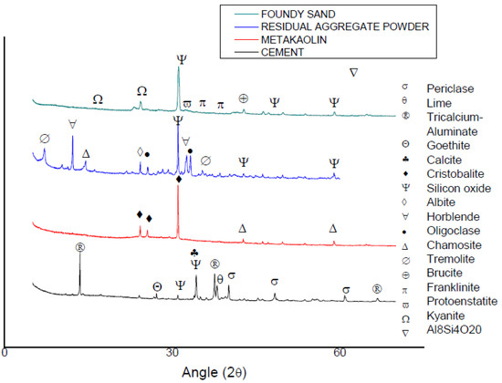 MDPI - Publisher of Open Access Journals