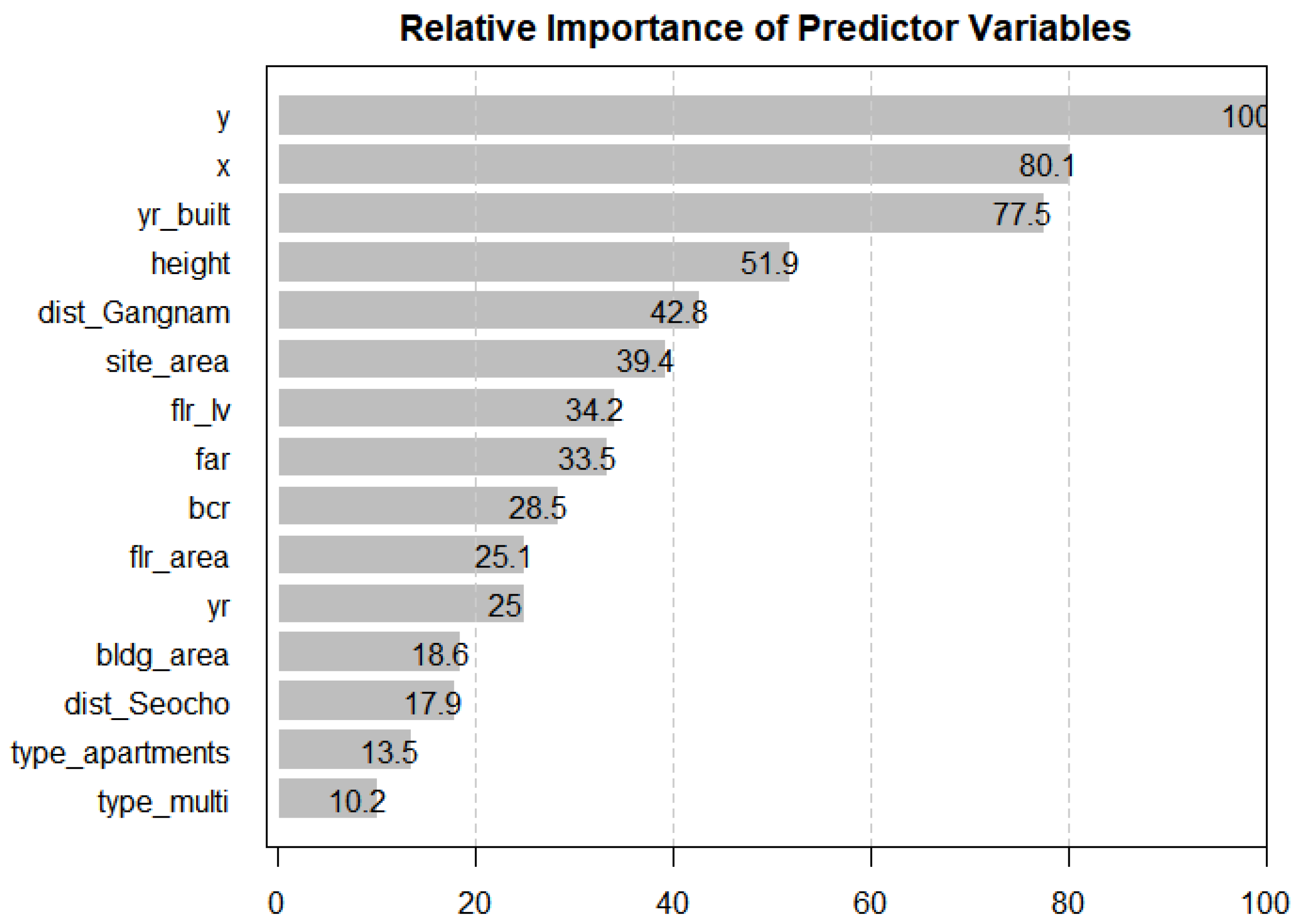Sustainability | Free Full-Text | A Comparative Study of Machine ...