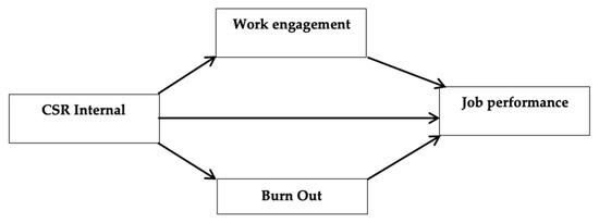 Sustainability | An Open Access Journal from MDPI