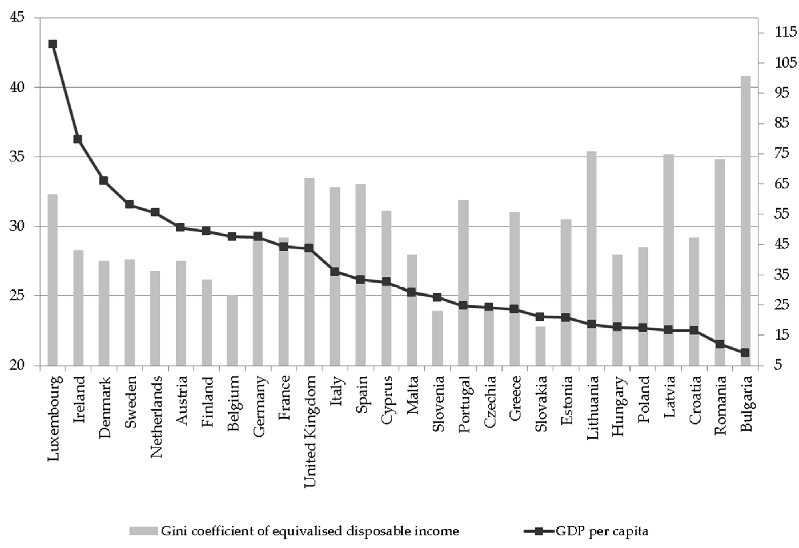 Sustainability | Free Full-Text | The Influence of Taxation on Income ...