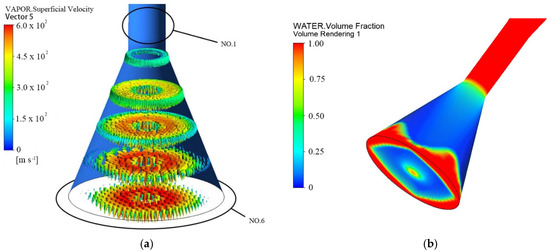 Research on Flow Field Characteristics in Water Jet Nozzle and Surface ...