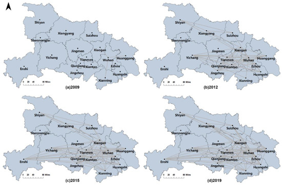 Research on the Evolution Characteristics and Synergistic Relationship ...