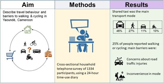 Sustainability | Free Full-Text | Travel Behaviour and Barriers to ...