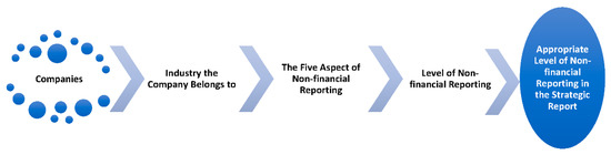 Corporate Non-Financial Reporting in the UK: Diversions from the EU ...