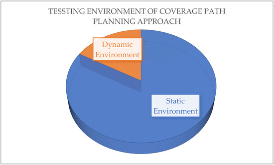 A Comprehensive Review of Path Planning for Agricultural Ground Robots