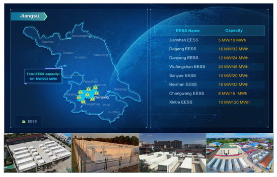 Control Strategy and Performance Analysis of Electrochemical Energy ...