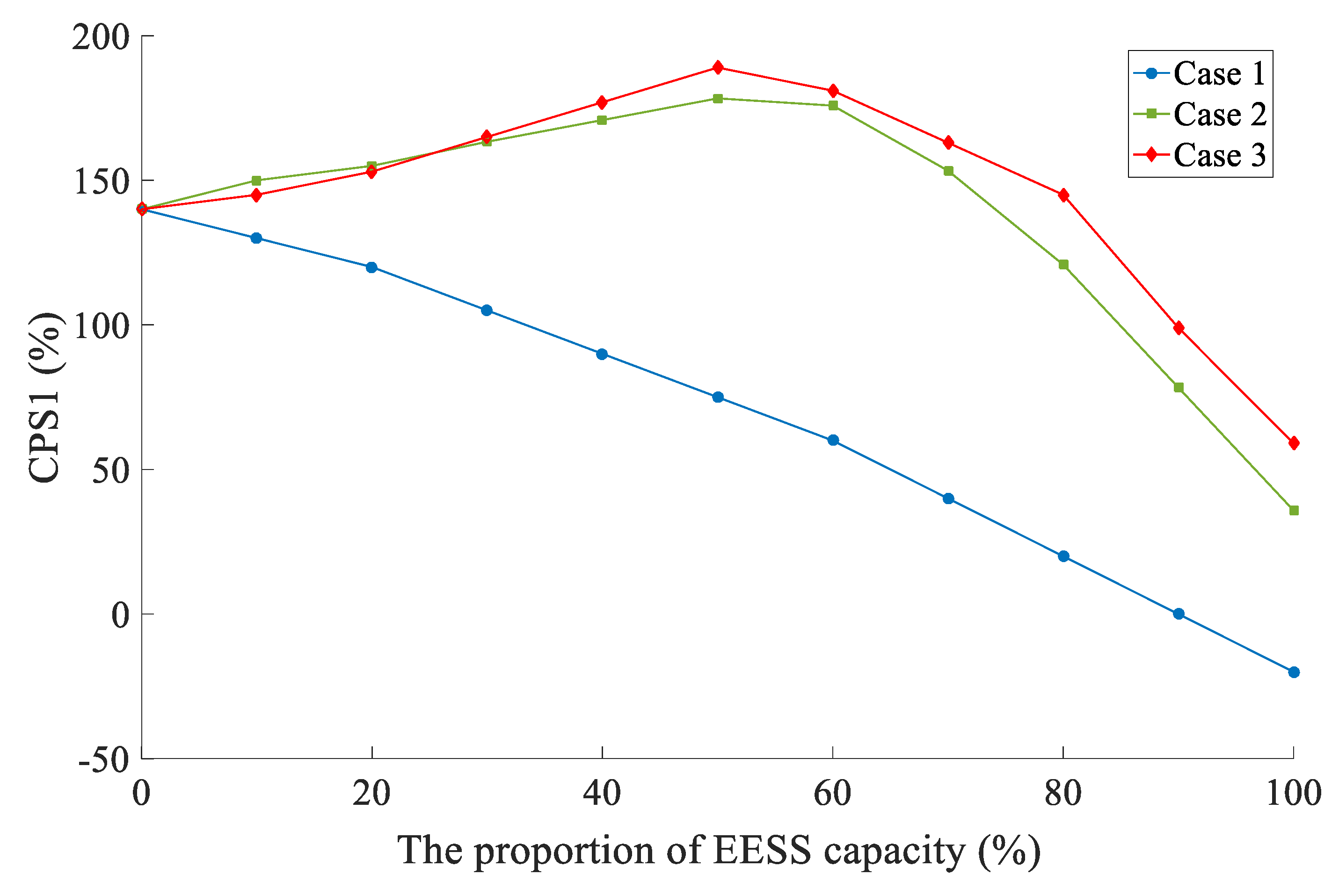 Control Strategy and Performance Analysis of Electrochemical Energy ...