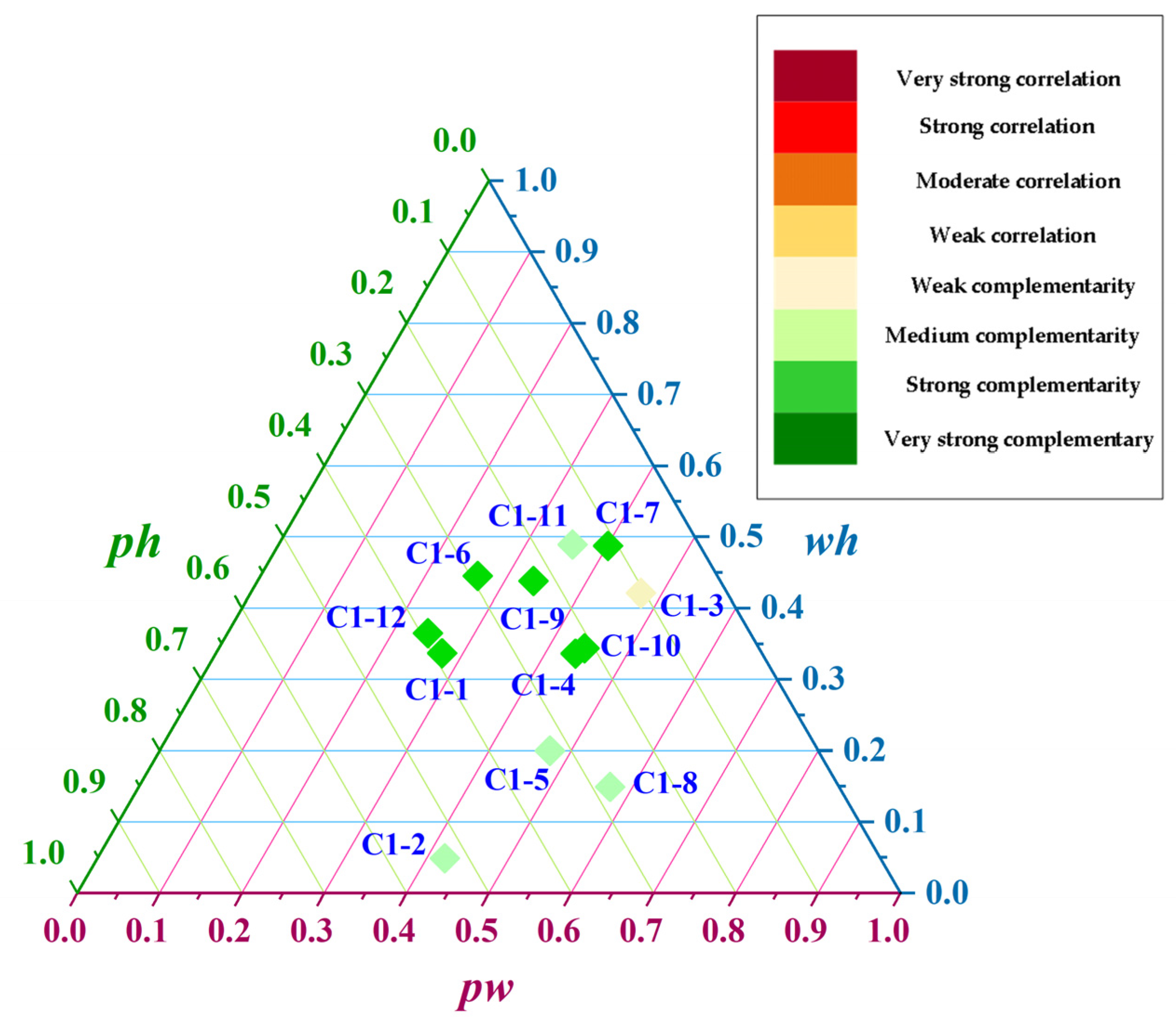 Spatiotemporal Complementary Characteristics of Large-Scale Wind Power ...