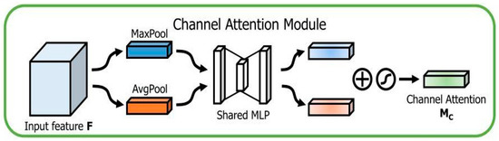 Research on Pedestrian Detection and DeepSort Tracking in Front of ...