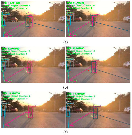 Research on Pedestrian Detection and DeepSort Tracking in Front of ...