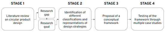 Sustainability | Free Full-Text | Structuring Circular Objectives and ...