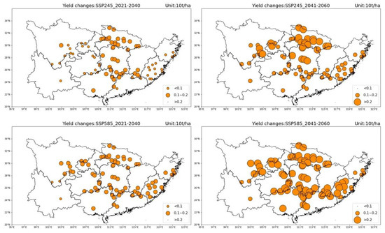 Effects of Future Climate Change on Citrus Quality and Yield in China