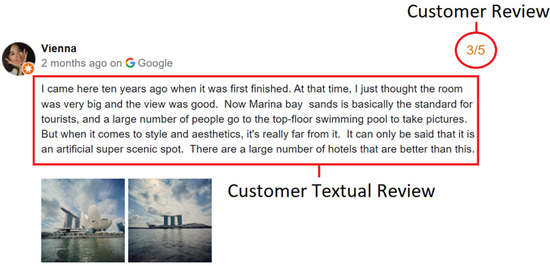 An Analysis of Customer Textual Reviews and Satisfaction at Luxury ...