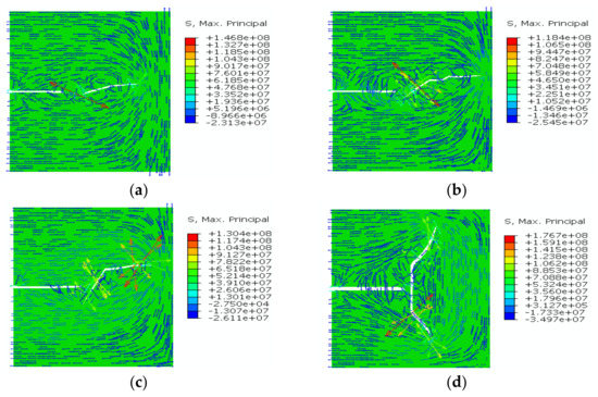 Sustainability Free Full Text Numerical Simulation Of Fracture Propagation During Refracturing