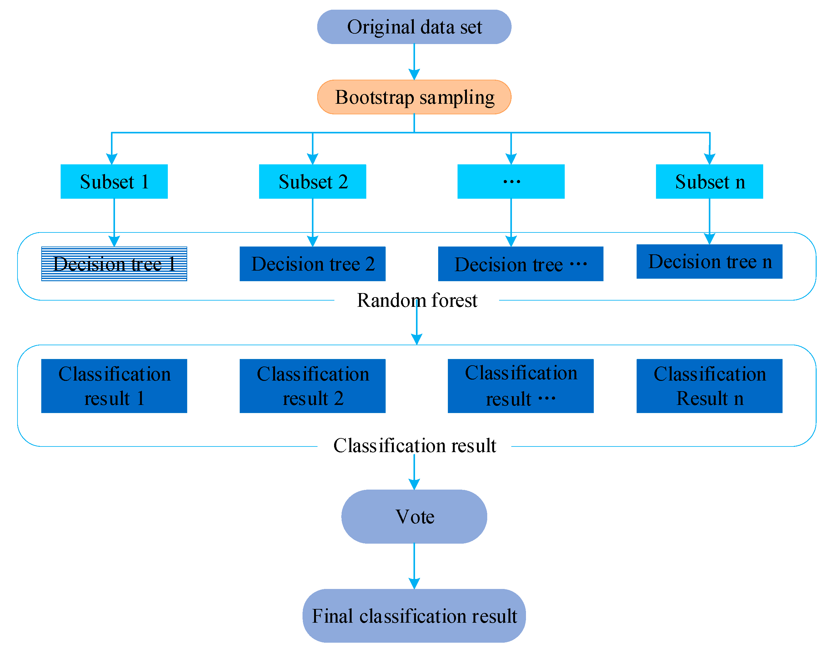 Sustainability | Free Full-Text | Forecasting Fine Particulate Matter ...