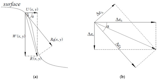 Mining Subsidence Prediction Model and Parameters Inversion in Mountainous Areas
