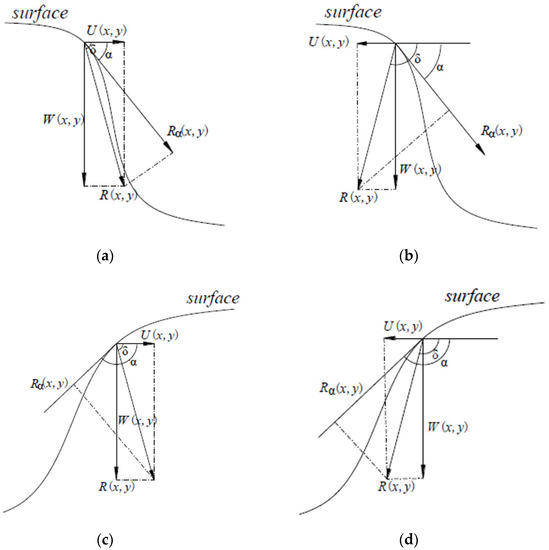 Mining Subsidence Prediction Model and Parameters Inversion in Mountainous Areas