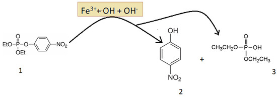 Reduction and Degradation of Paraoxon in Water Using Zero-Valent Iron ...