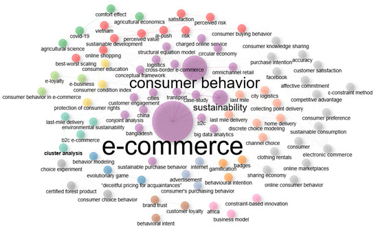 Global Research Trends in Consumer Behavior and Sustainability in E ...