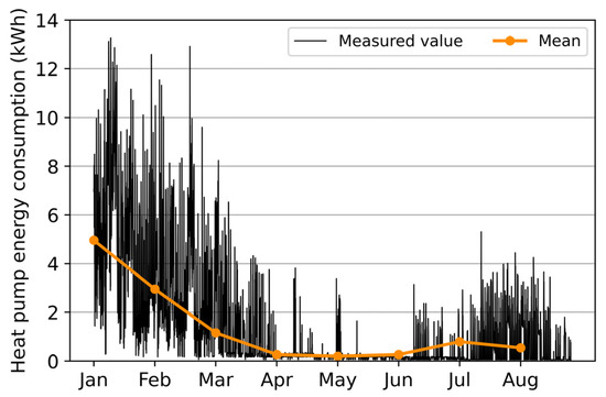Sustainability | Free Full-Text | A Physical Model-Based Data-Driven ...