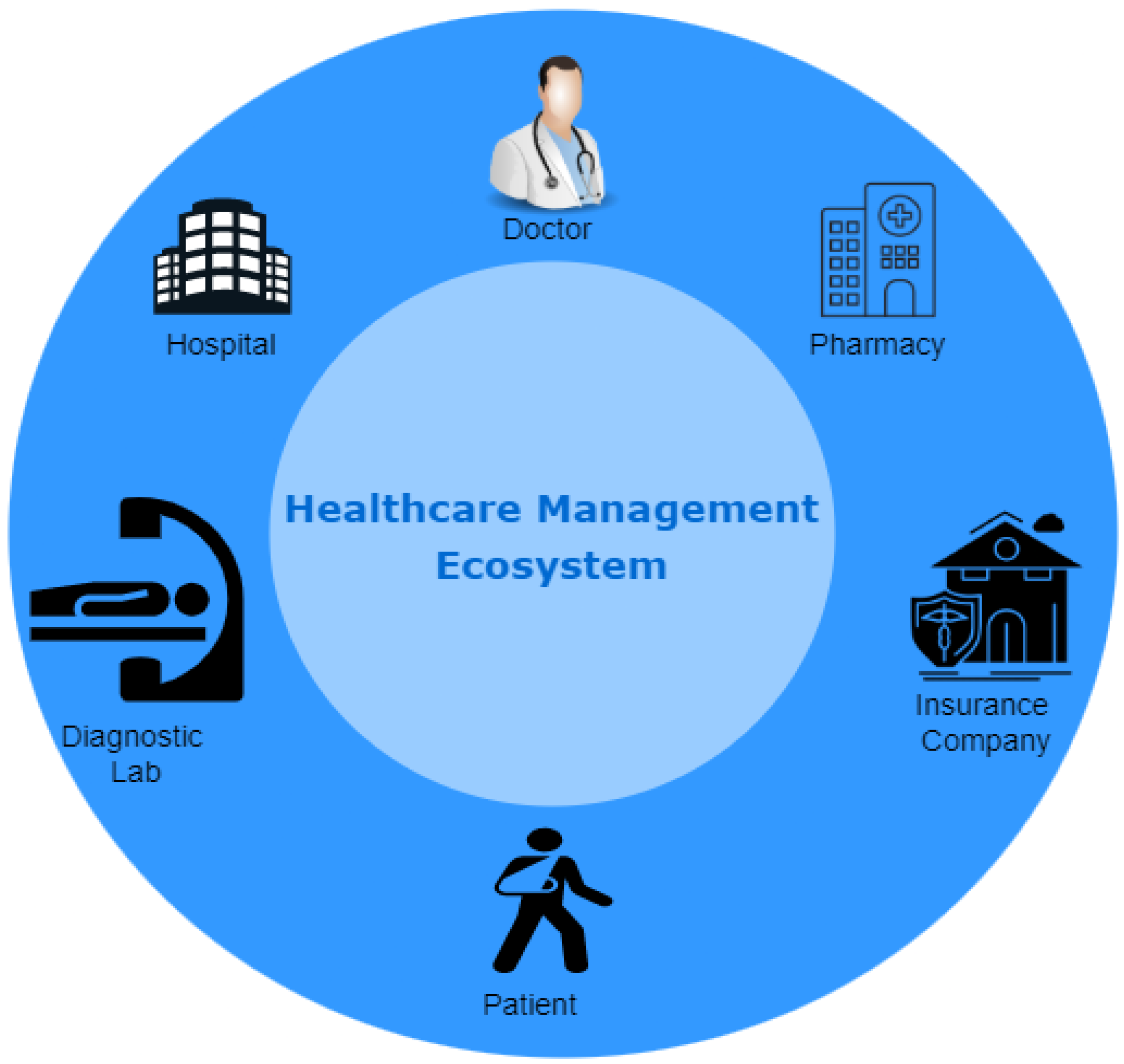 Blockchain Technology and Artificial Intelligence Based Decentralized ...
