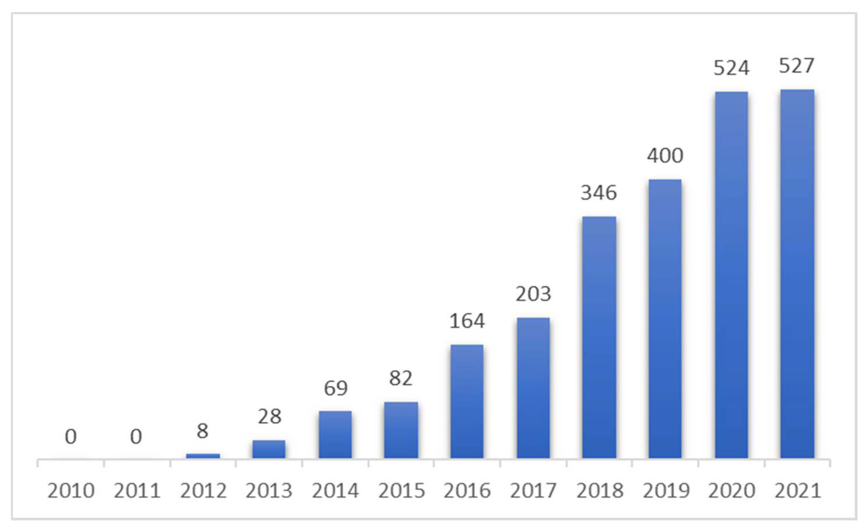 The Development of an Excellence Model Integrating the Shingo Model and ...