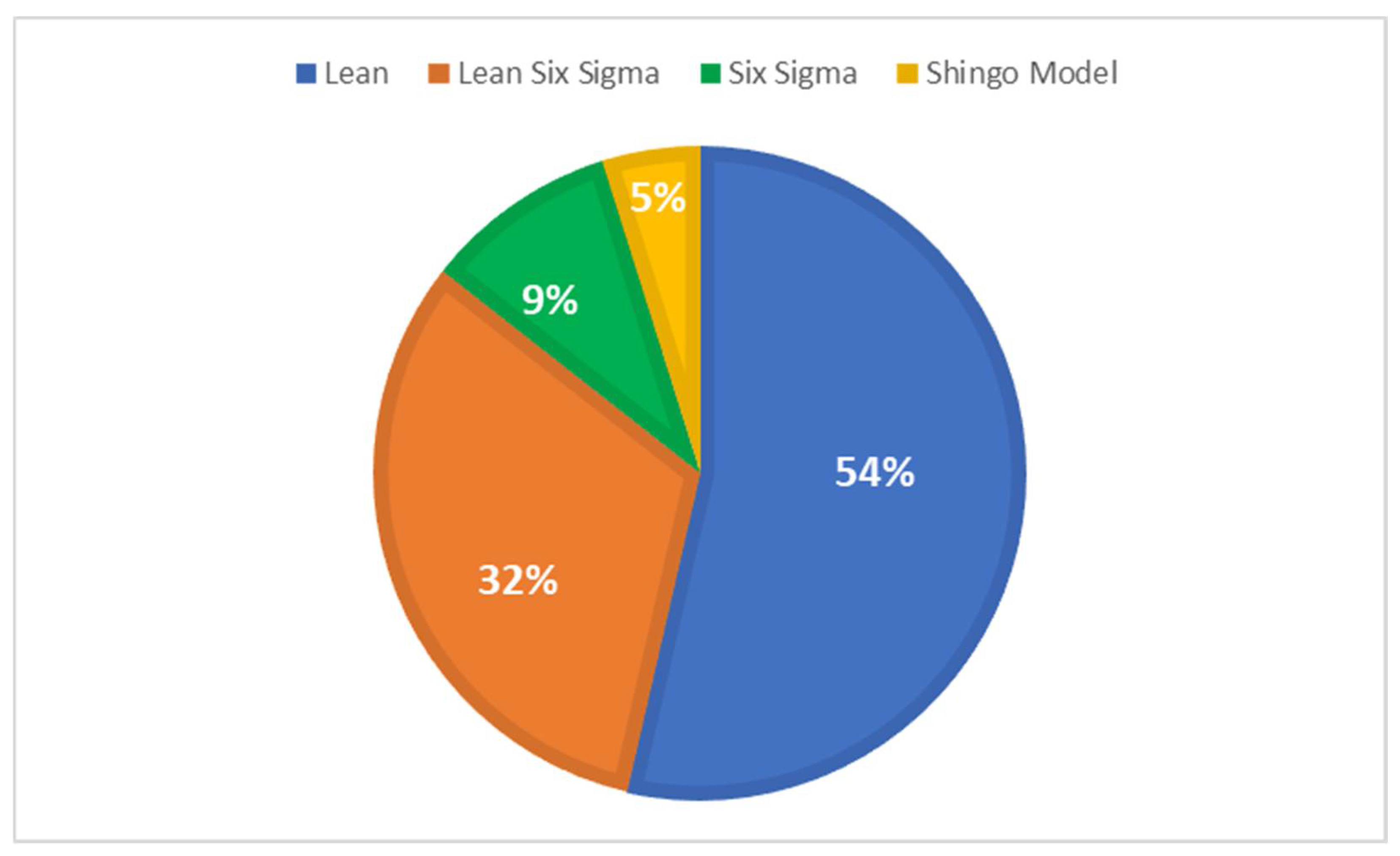 Sustainability | Free Full-Text | The Development of an Excellence ...