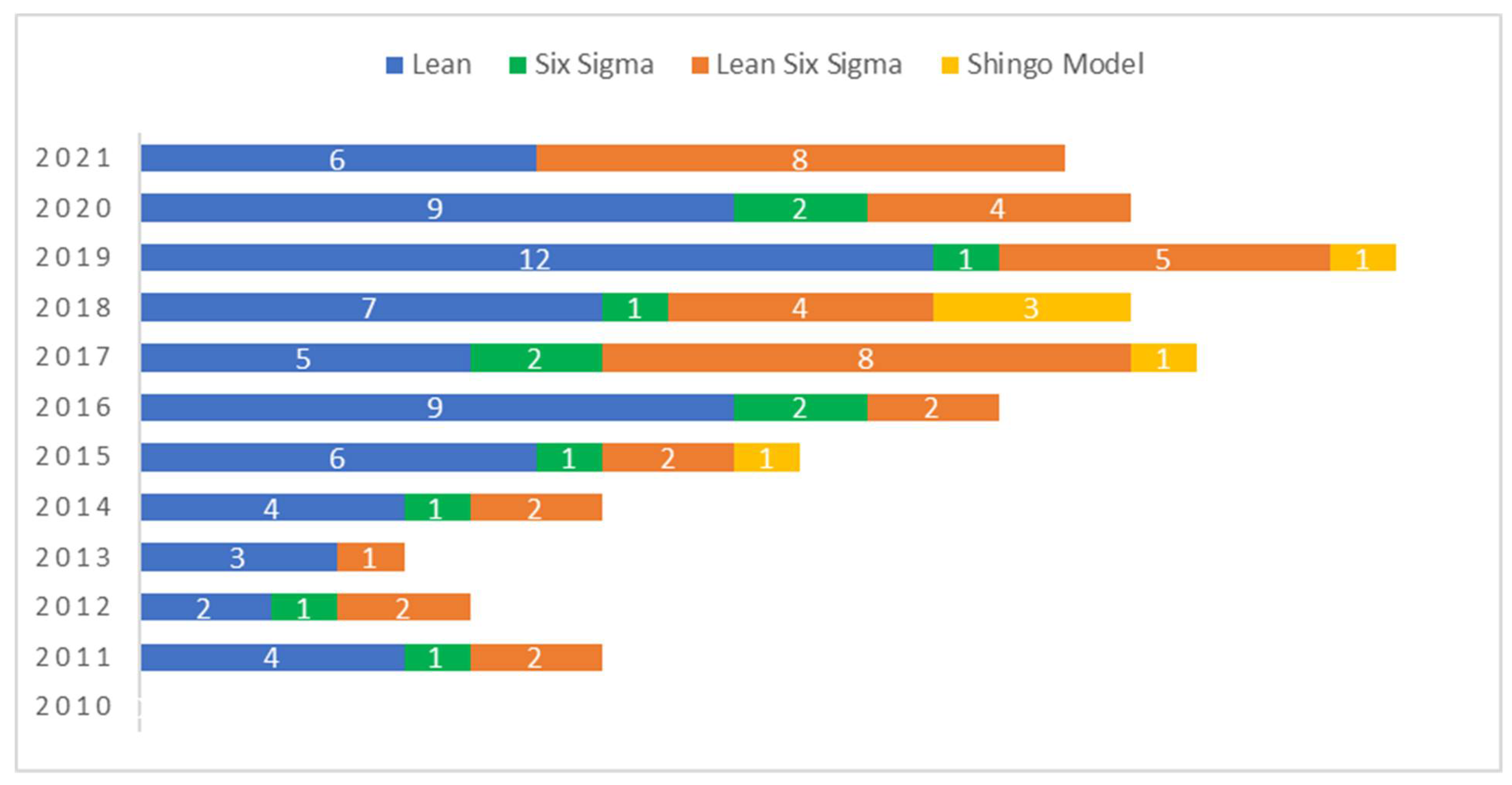 Sustainability | Free Full-Text | The Development of an Excellence ...