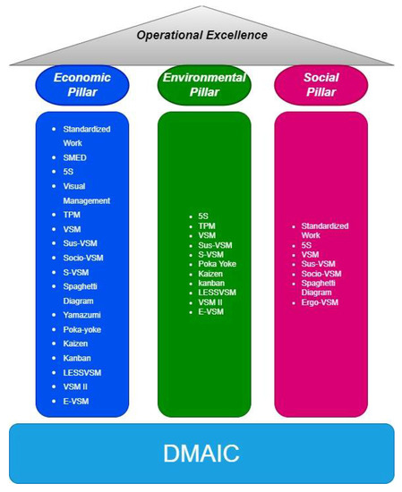 The Development of an Excellence Model Integrating the Shingo Model and ...