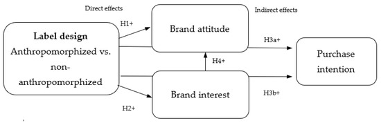 Anthropomorphism as a Differentiation Strategy for Standardized ...