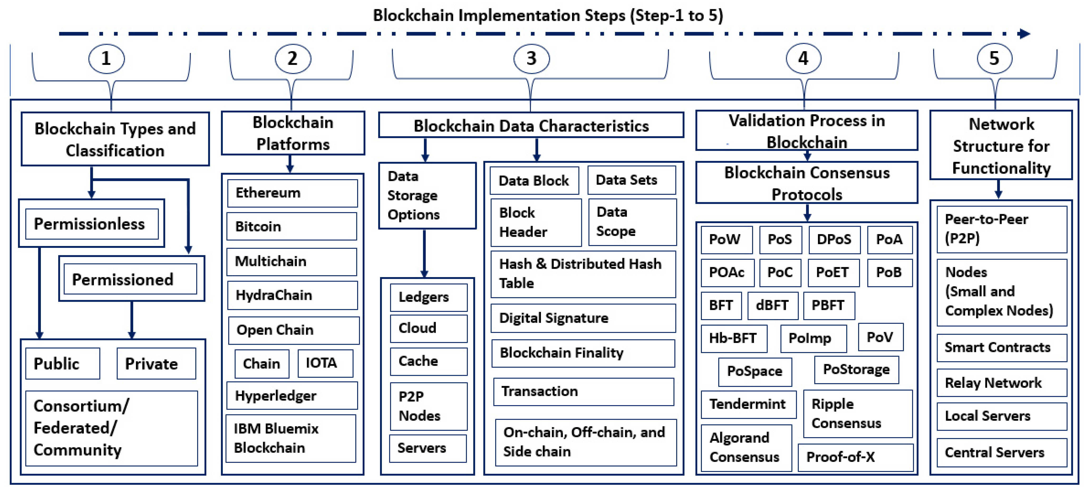 Leveraging Blockchain and Smart Contract Technologies to Overcome ...