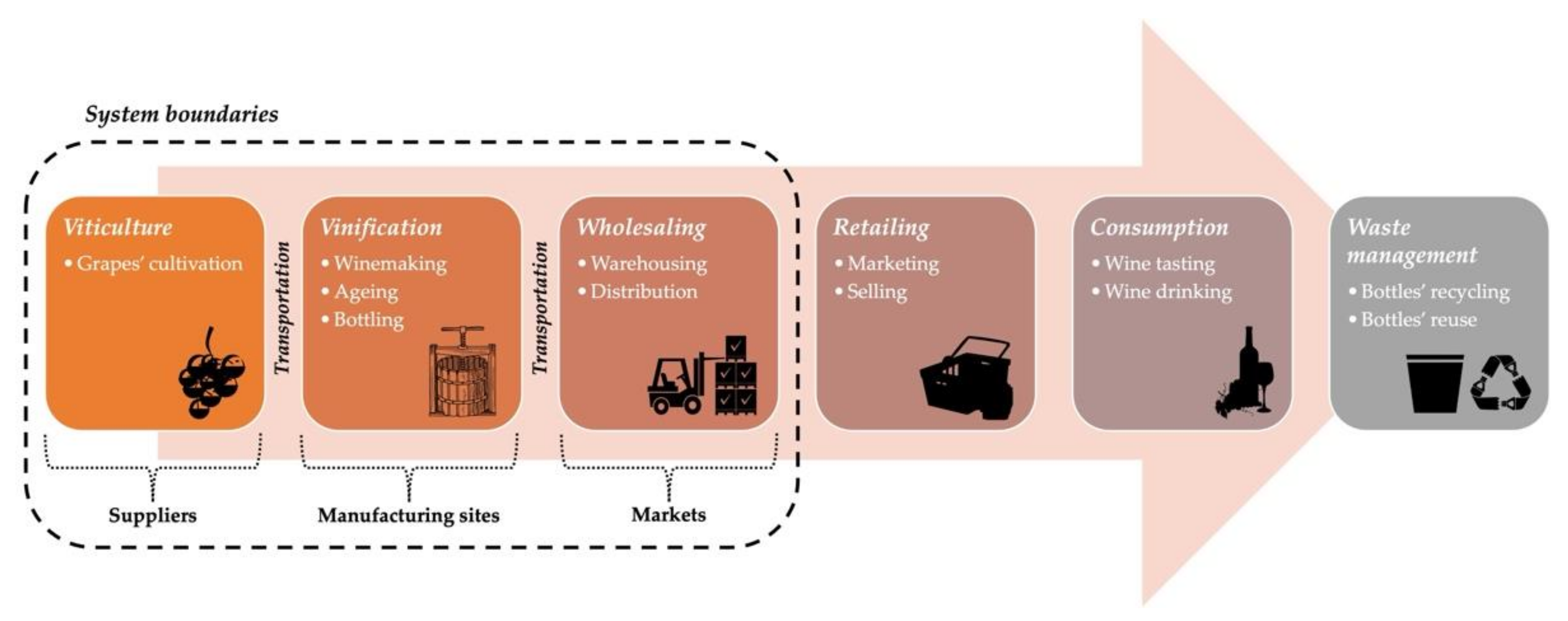 Wine Supply Chain Network Configuration under a Water Footprint Cap