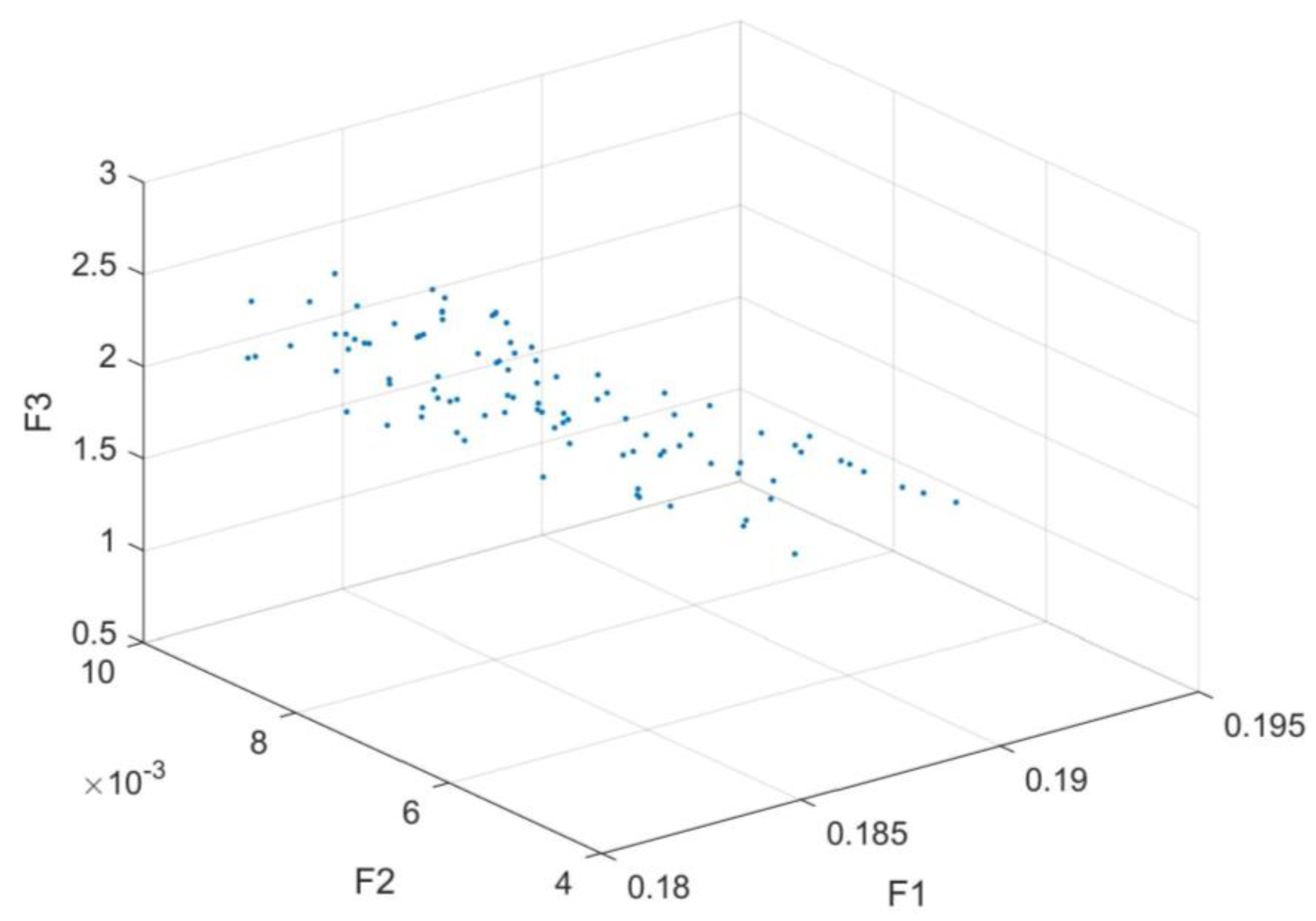Sustainability | Free Full-Text | Multiobjective Optimization of Carbon ...