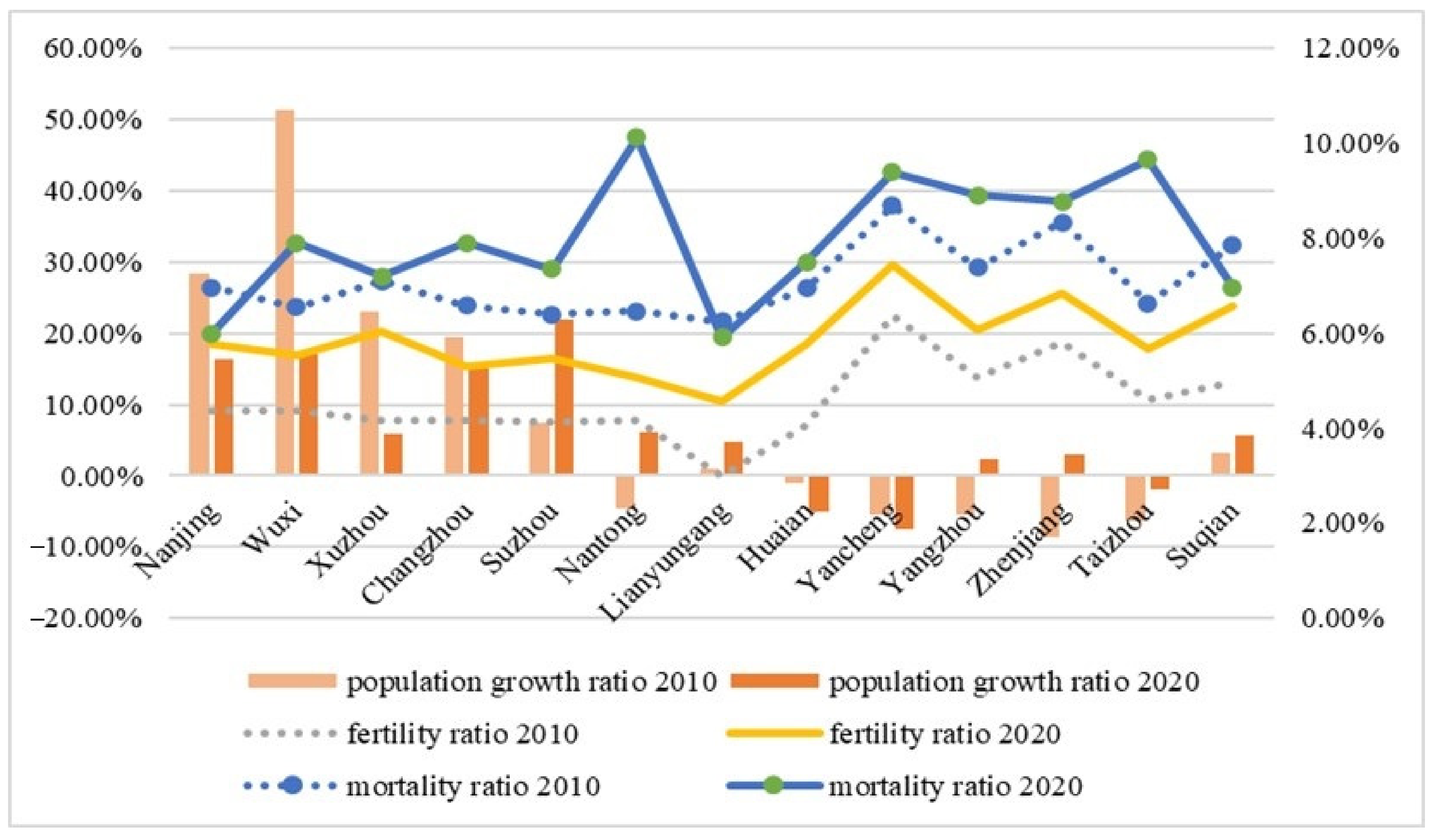 Aging Population Spatial Distribution Discrepancy and Impacting Factor