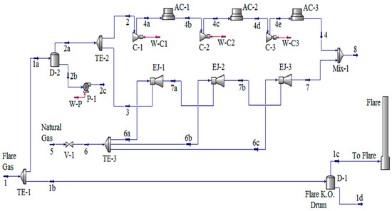 The Feasibility Study, Exergy, and Exergoeconomic Analyses of a Novel ...