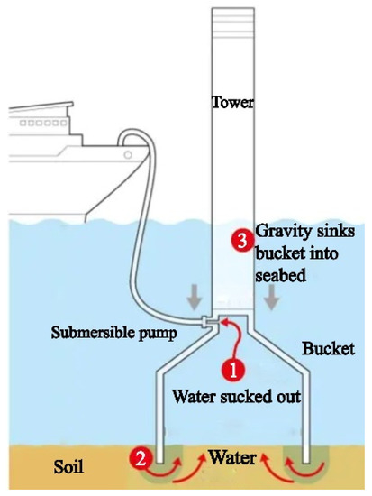 Sensitivity Analysis of Factors Affecting the Bearing Capacity of ...