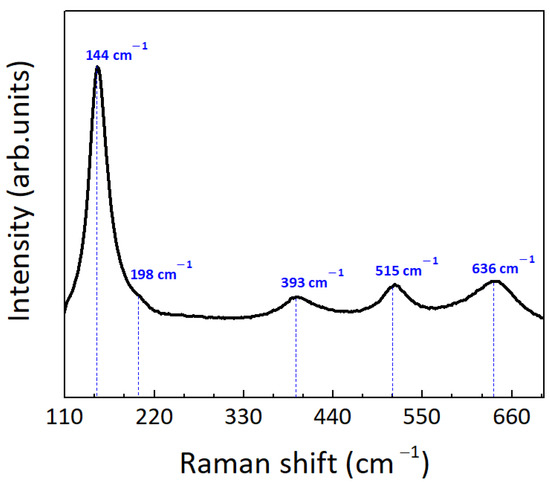Sustainability | Free Full-Text | Floating TiO2-Cork Nano ...