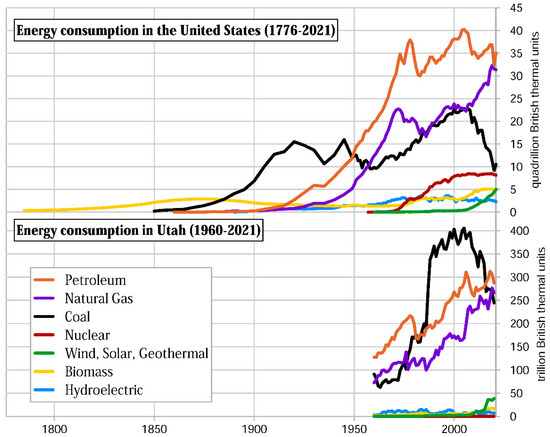 The History of Air Quality in Utah: A Narrative Review