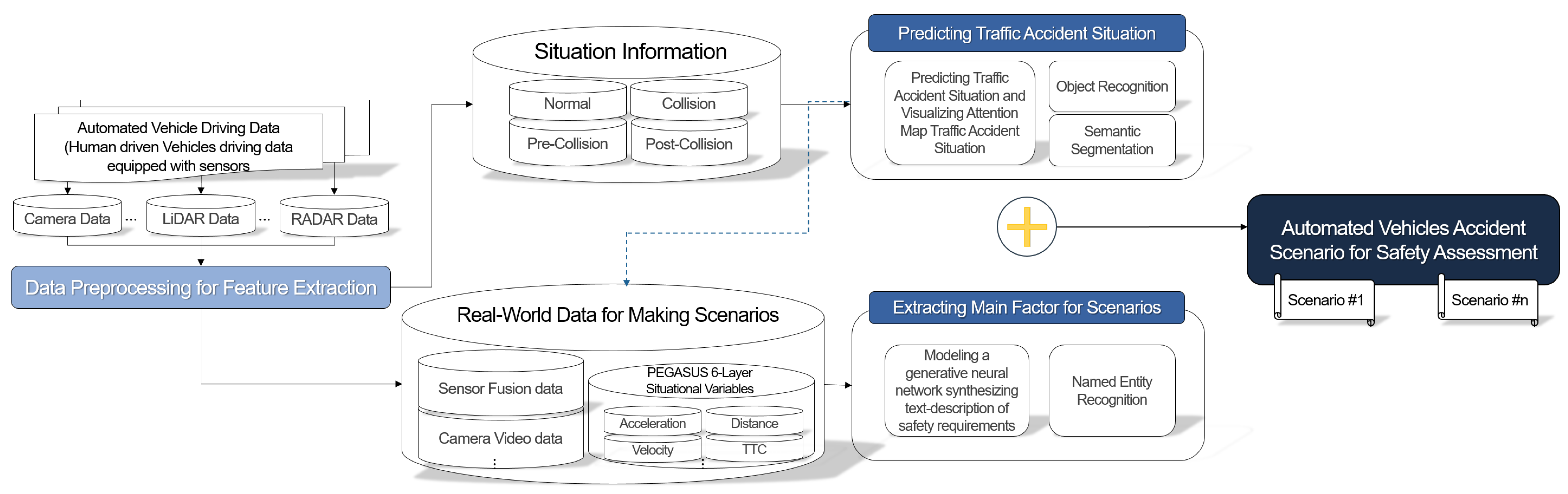 Sustainability | Free Full-Text | Vision Transformer for Detecting ...