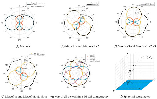 Sustainability | Free Full-Text | Machine Learning-Based Prediction of Node Localization ...
