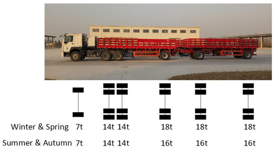 Long-Term Service Performance of Hard-Grade Asphalt Concrete Base ...