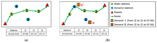 The Multi-Type Demands Oriented Framework for Flex-Route Transit Design