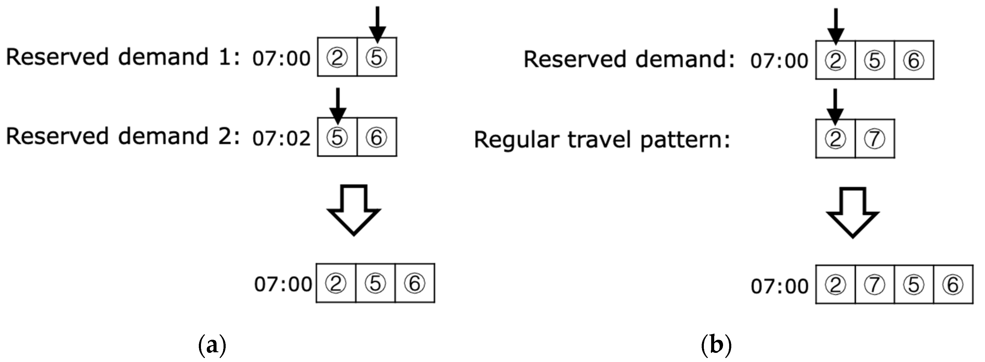 The Multi-Type Demands Oriented Framework for Flex-Route Transit Design