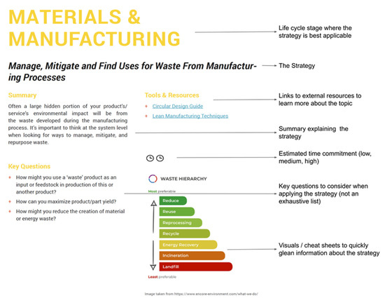 Co-Creating a Framework to Integrate Sustainable Design into Product ...