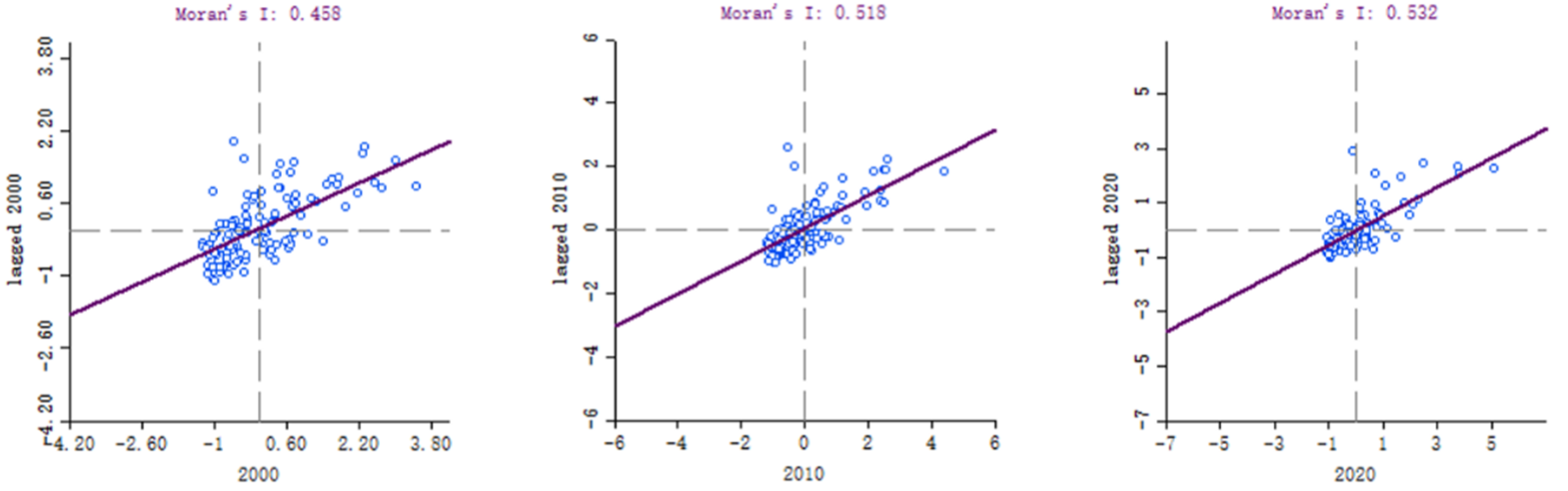 Sustainability | Free Full-Text | Evolution of Logistics Industry ...